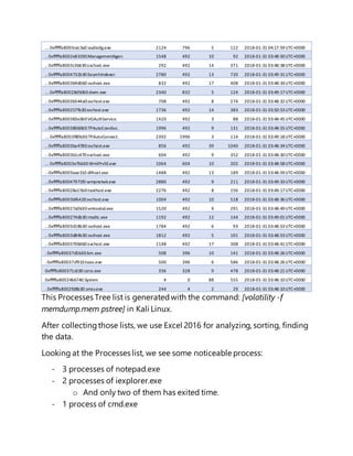 Computer Forensics Report - FRS301 - FPT University | DOCX