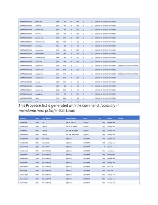 Computer Forensics Report - FRS301 - FPT University | DOCX