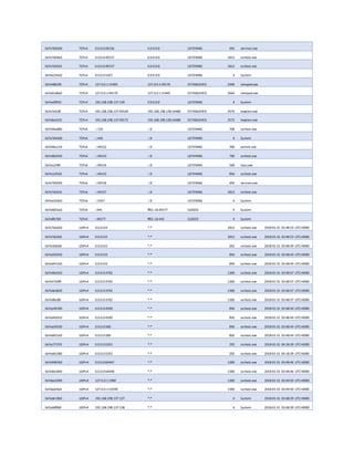 Computer Forensics Report - FRS301 - FPT University | DOCX