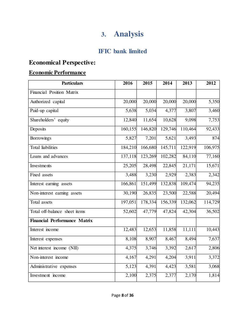 Report of Banking Company