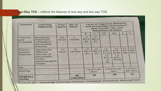 Final-report-in-educ-4.pptx