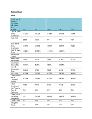 5 year analysis financial-managment-idlc-bank | PDF