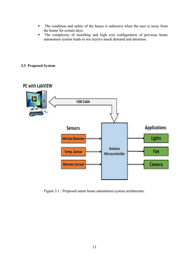 IOT - Thesis Report about Home Automation System | PDF | Internet | Computing