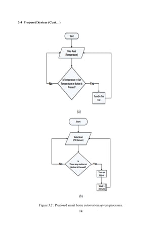 IOT - Thesis Report about Home Automation System | PDF