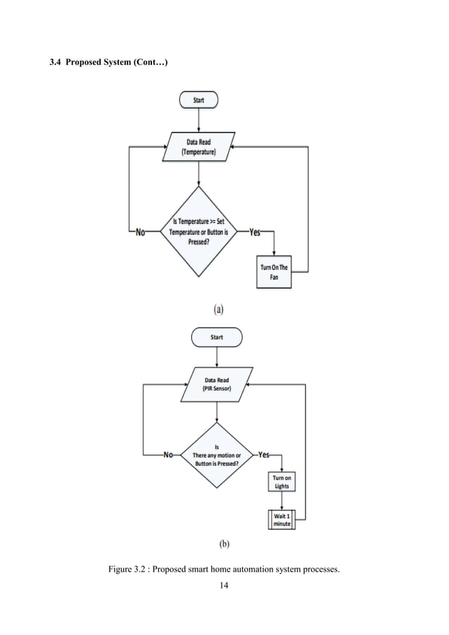 IOT - Thesis Report about Home Automation System | PDF | Internet | Computing