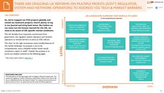 V2G Global Roadtrip of 50 projects | PPT