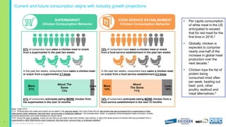 Final-Report-US-Chicken-Consumption-Survey.pptx