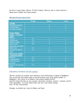 Pran-‘All Time’ food product is exporitng on Bhutan and Nepal | DOCX
