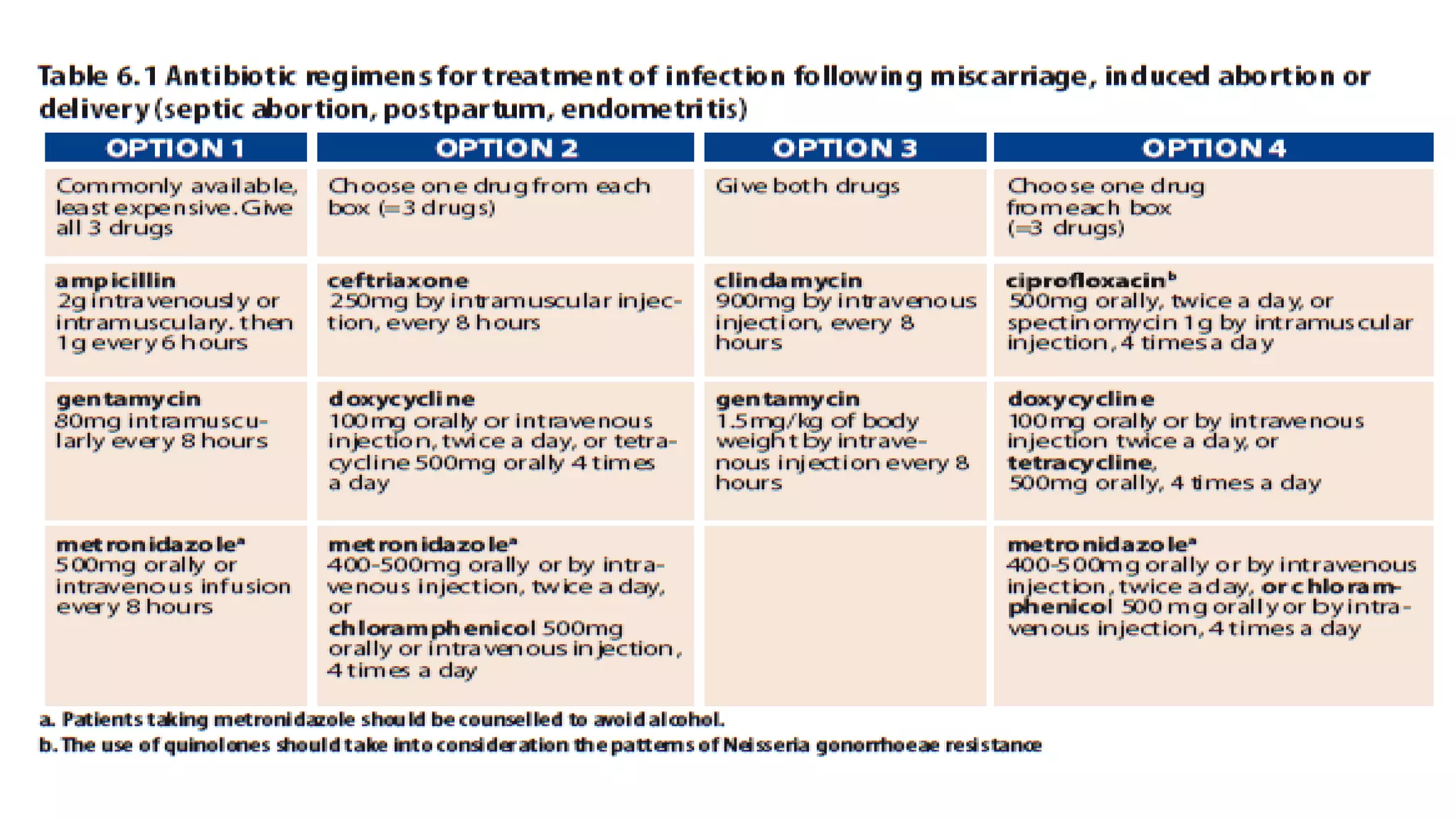 Final reproductive tract infectionspdf | PDF