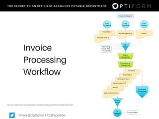 The Secret to an Efficient Accounts Payable Department | PPT