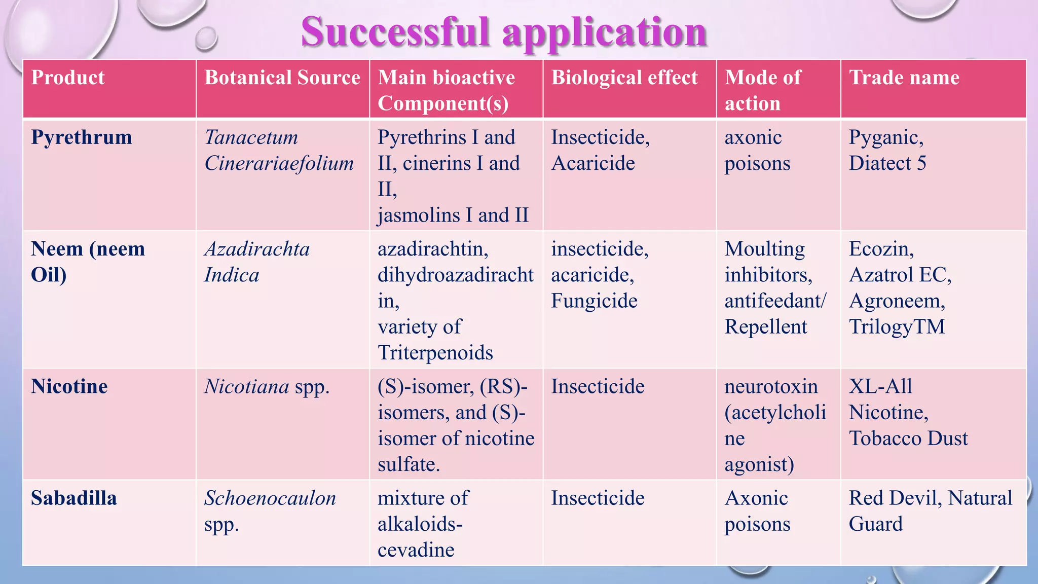 Role of secondary metabolites in insect pest management | PPTX