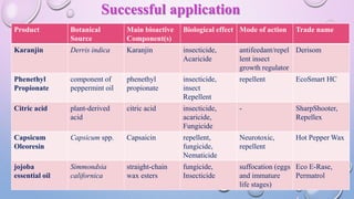 Role of secondary metabolites in insect pest management | PPTX