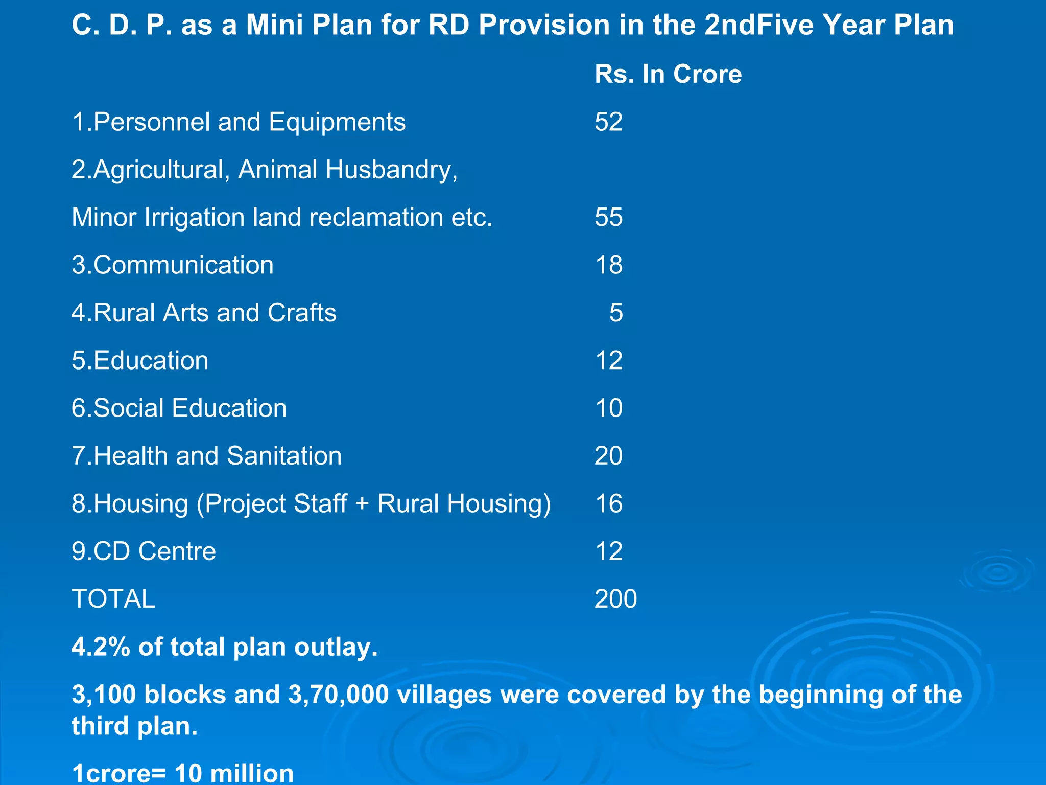 Final rural-development-in-india | PPT
