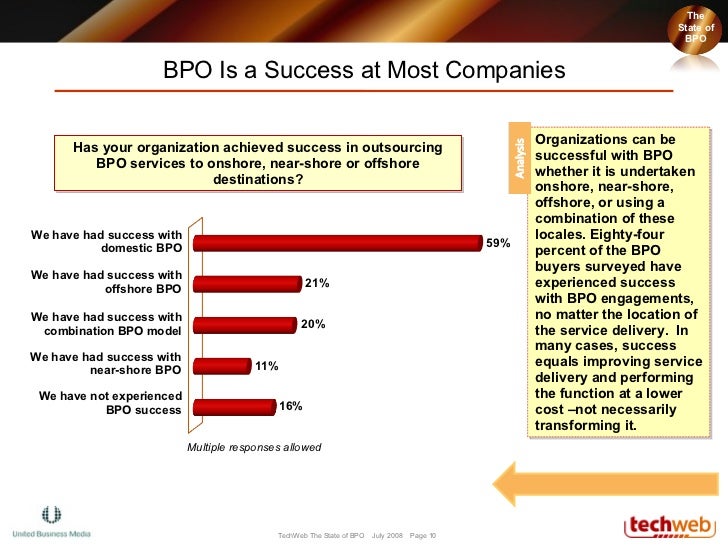 Bpo Slideshow