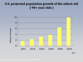 Lessons from the 90+ study - feb 2019 | PDF