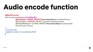Streaming Tech Sweden 2019 - Serverless Media Processing | PDF