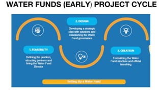 Key steps in Water Fund development - the design phase | PPTX