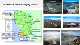 Greater Cape Town Water Fund - the Business Case | PPTX