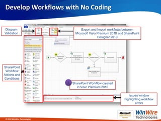 Effective Business Process Design with SharePoint | PPT