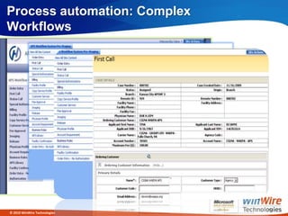 Effective Business Process Design with SharePoint | PPT