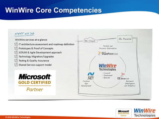 Effective Business Process Design with SharePoint | PPT