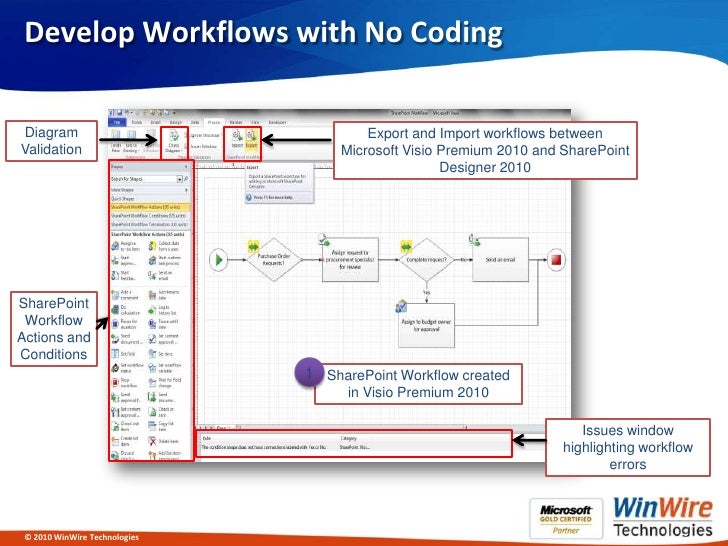 Effective Business Process Design with SharePoint