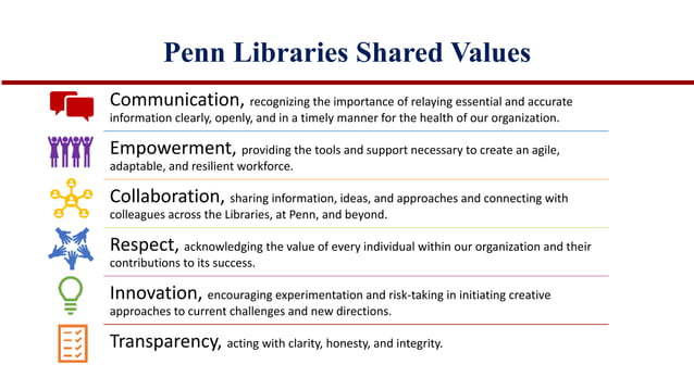 Shaw "Perspective on Needs and Concerns" | PPT