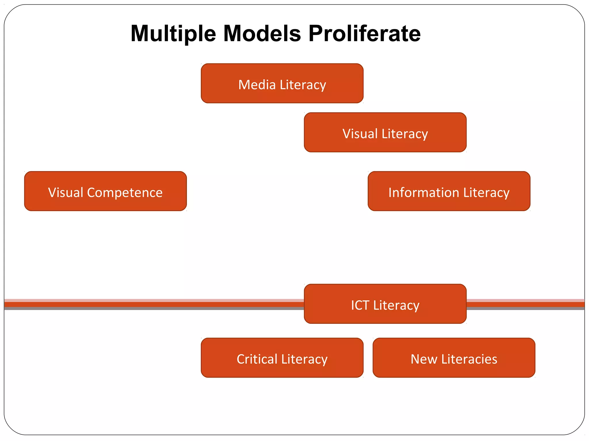 Media Literacy and Visual Competence | PPT