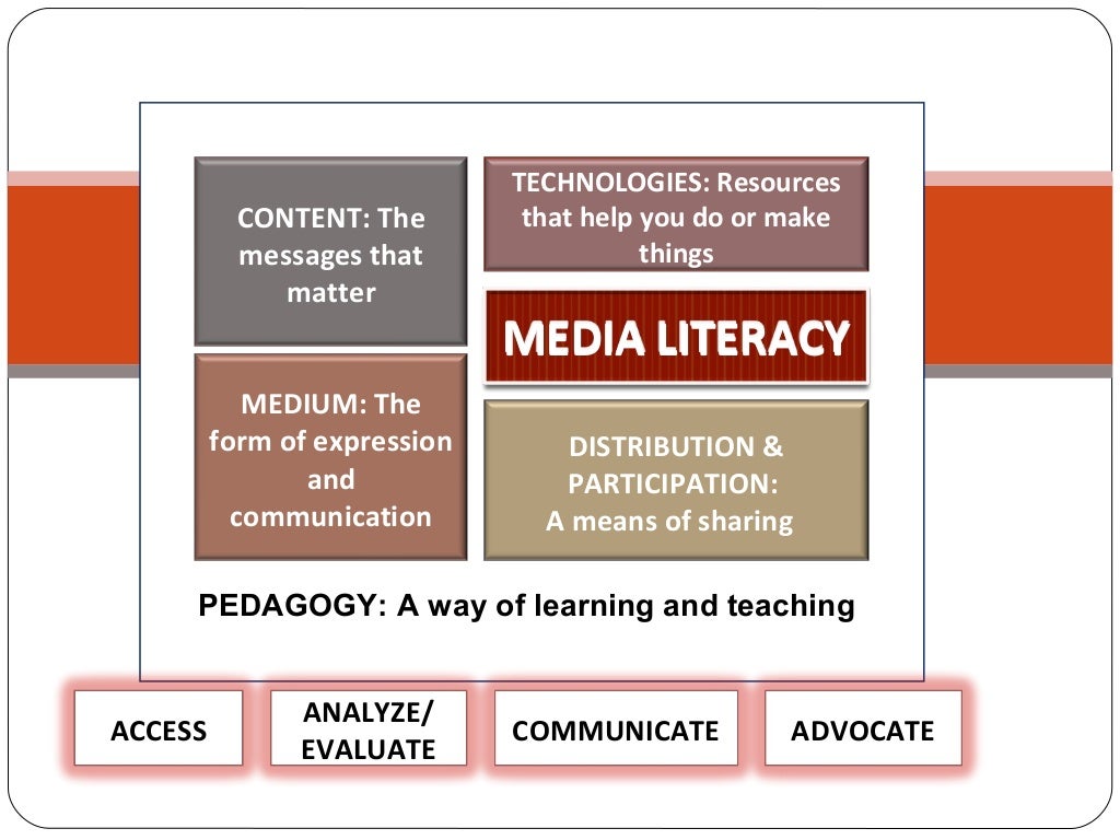Media Literacy and Visual Competence