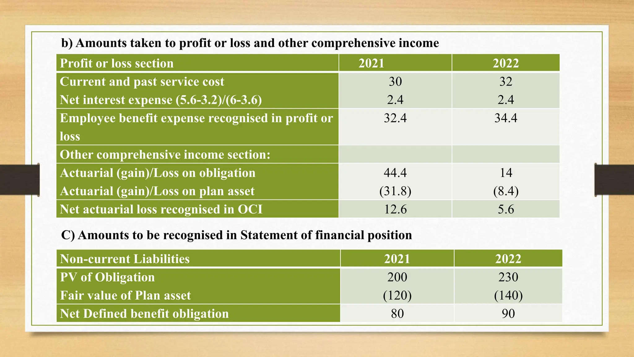 Final-Slide-Reporting(3).pptx nmhgdfghjkl; | PPT