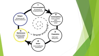Psychology, Physiology and Treatment of Drug Addiction | PPTX