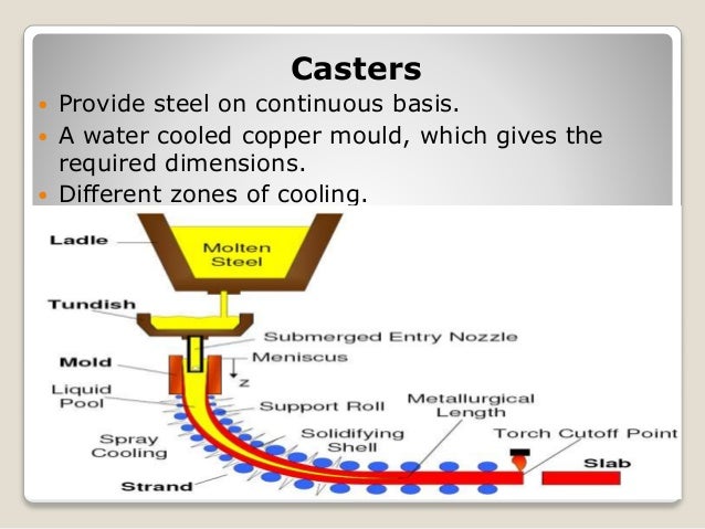 Process Flow Diagram Of Steel Melting Shop Steel Making Proc