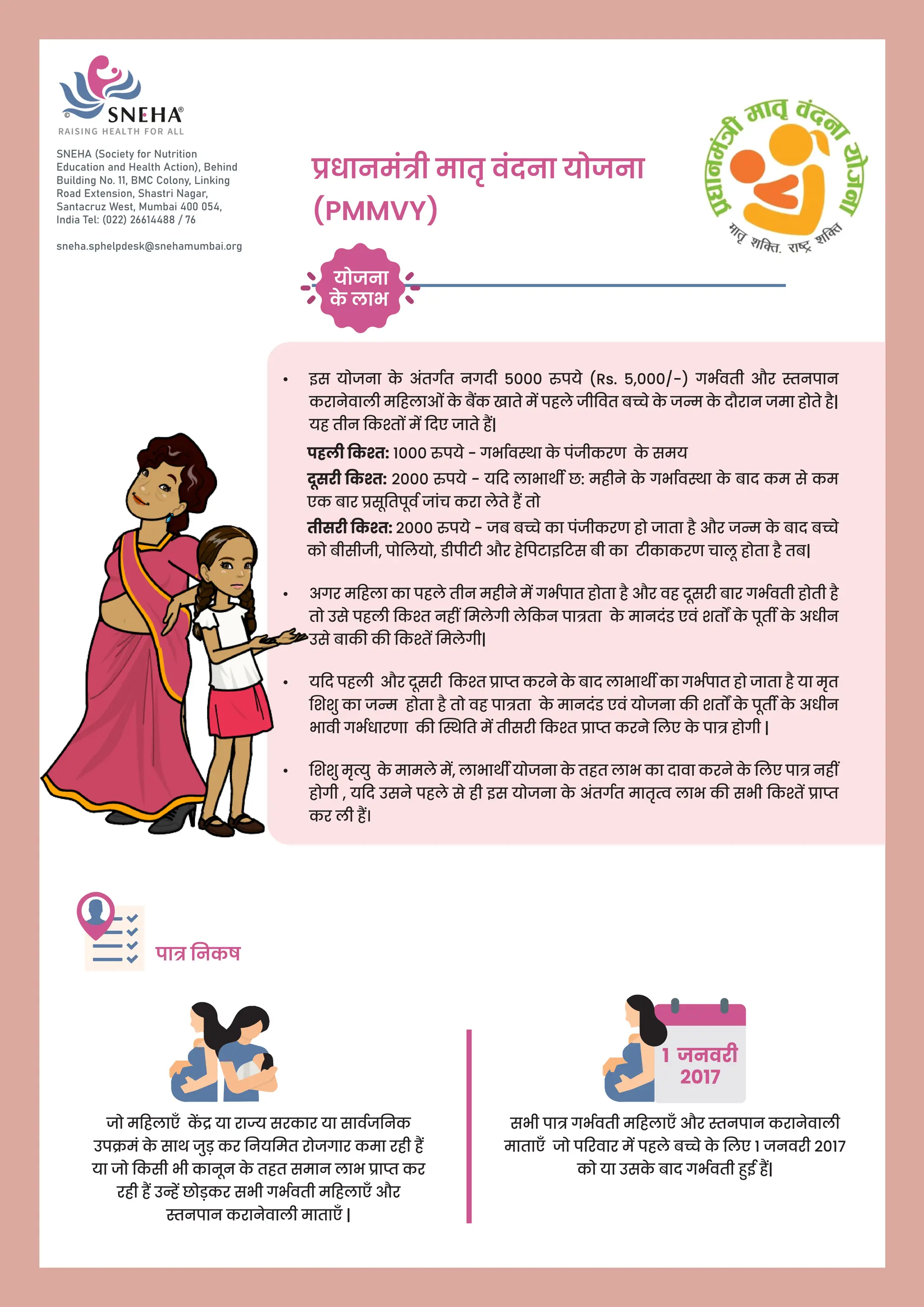 Final-Sneha_posters | PDF