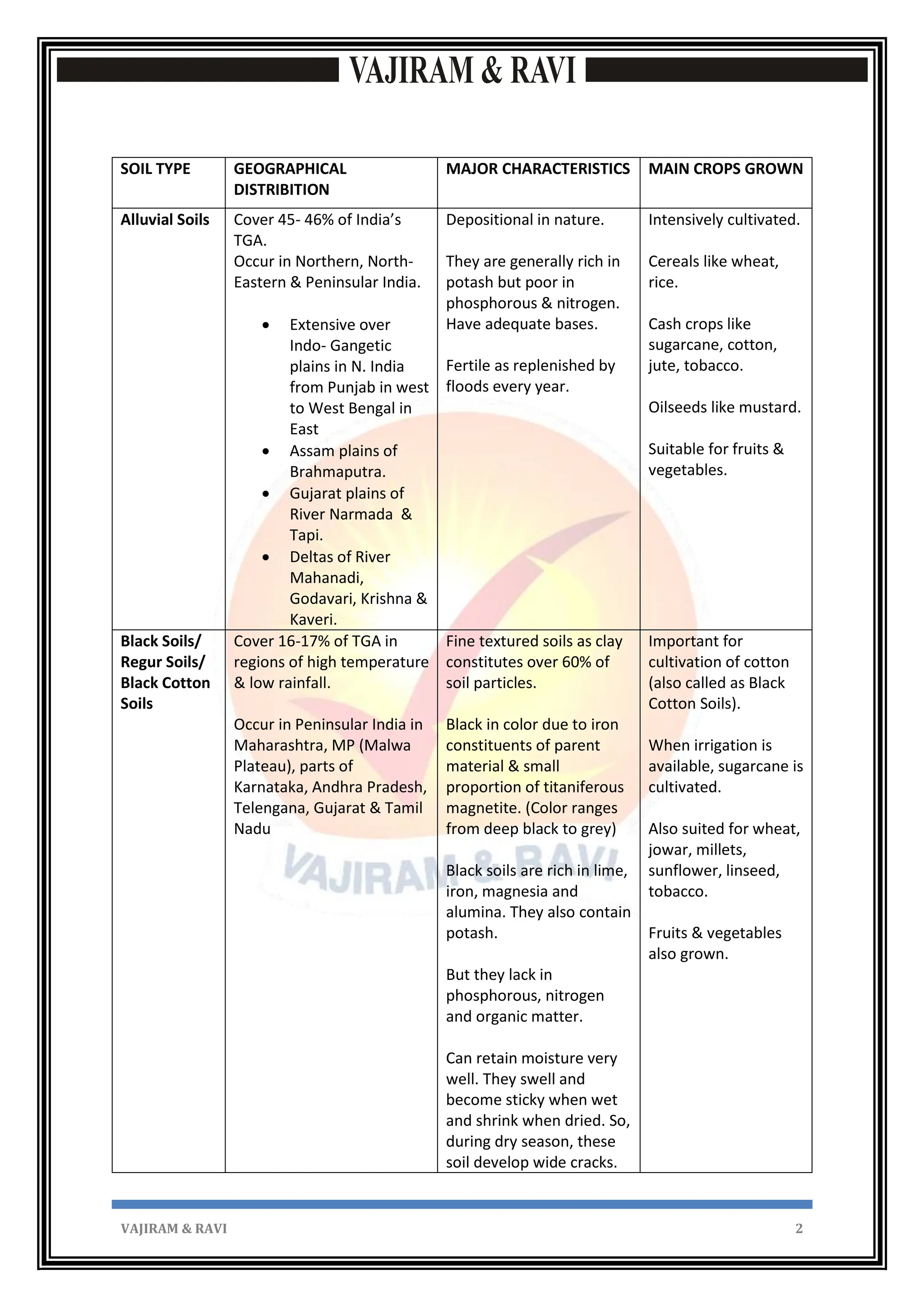 Final-_Soils_Geography-__Class_Handout.pdf