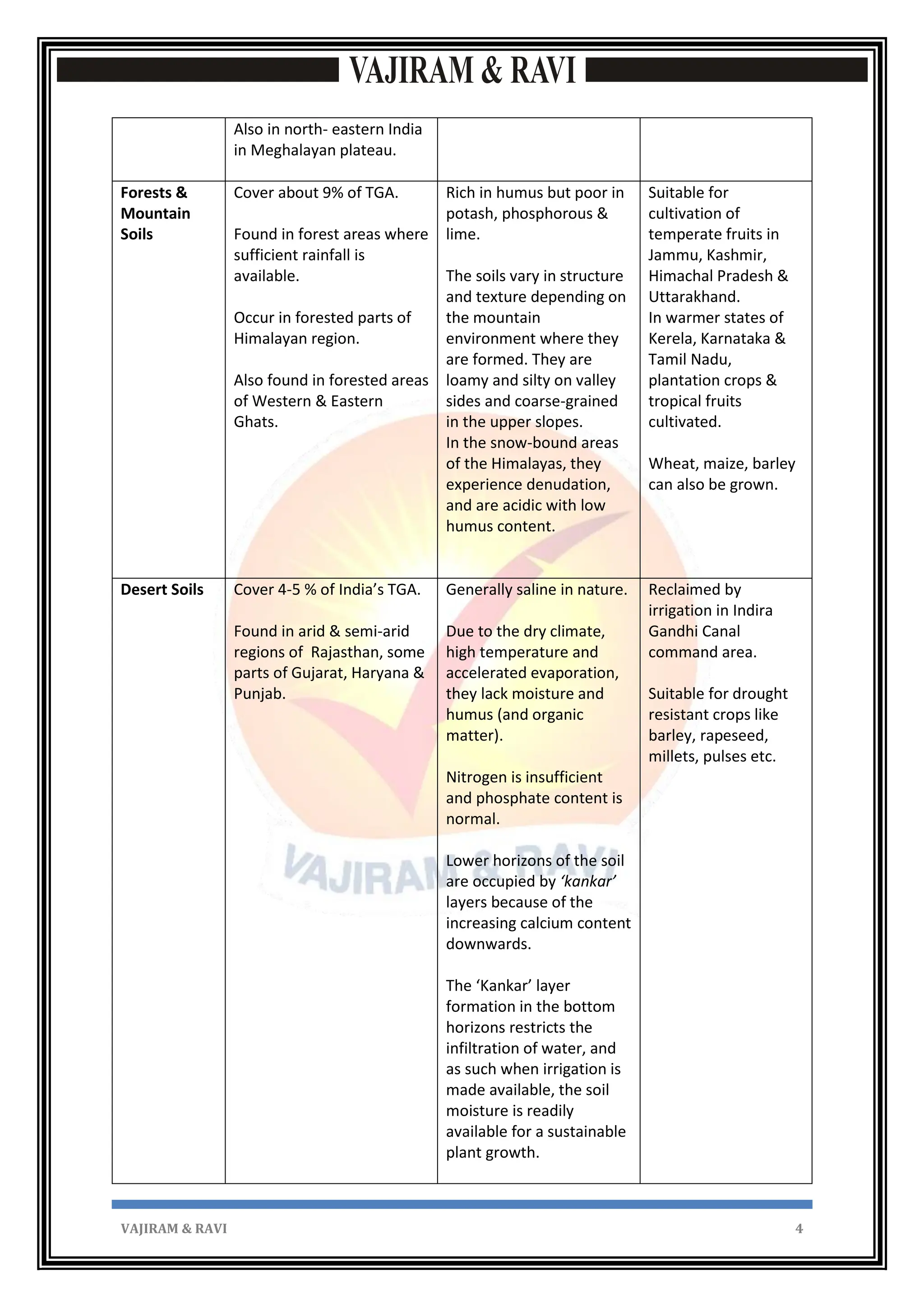 Final-_Soils_Geography-__Class_Handout.pdf