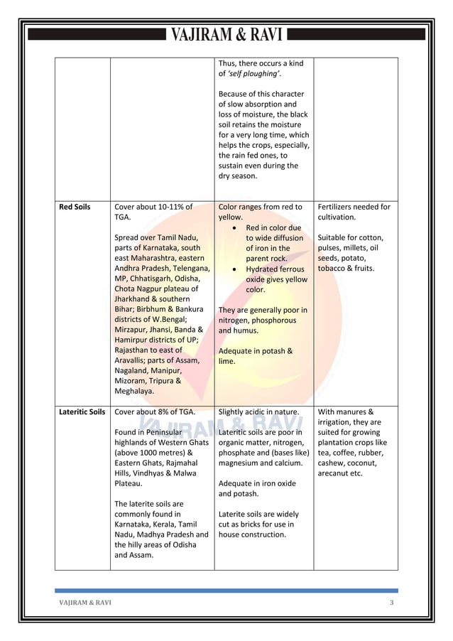 Final-_Soils_Geography-__Class_Handout.pdf