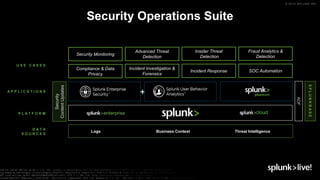 Make Your SOC Work Smarter, Not Harder | PPT