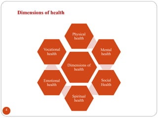 Concept of Health & Disease, Social & health education, Sociology ...