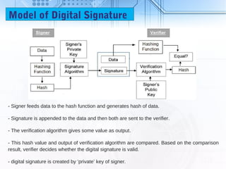 Final ss2-digital-signature-group5 | PPT