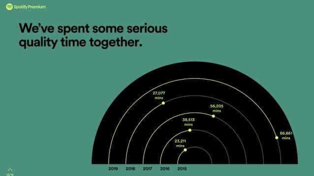 Why is data so important? | PDF