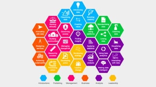 Why is data so important? | PDF