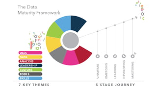 Why is data so important? | PDF