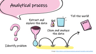 Why is data so important? | PDF