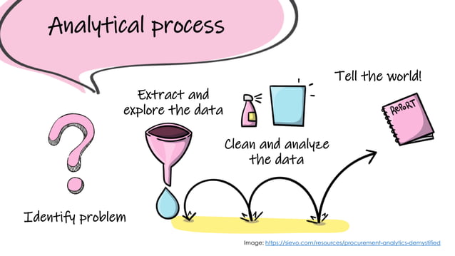 Why is data so important? | PDF