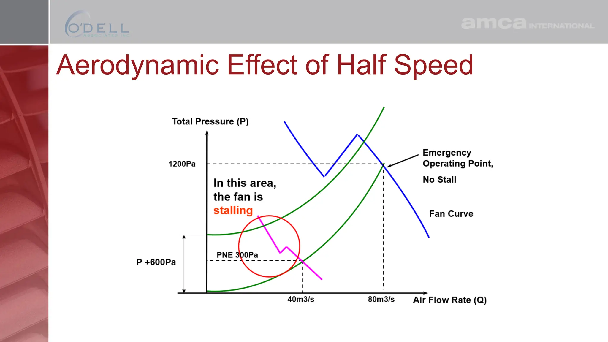 FINAL-Stall-Detection-and-Control-in-Commercial-and-Industrial-Fans.pdf