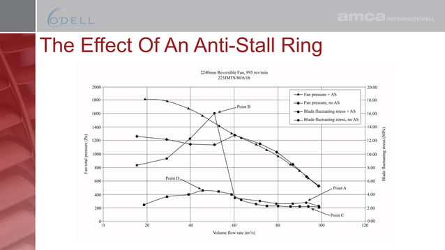 FINAL-Stall-Detection-and-Control-in-Commercial-and-Industrial-Fans.pdf