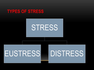 Final stress management | PPT