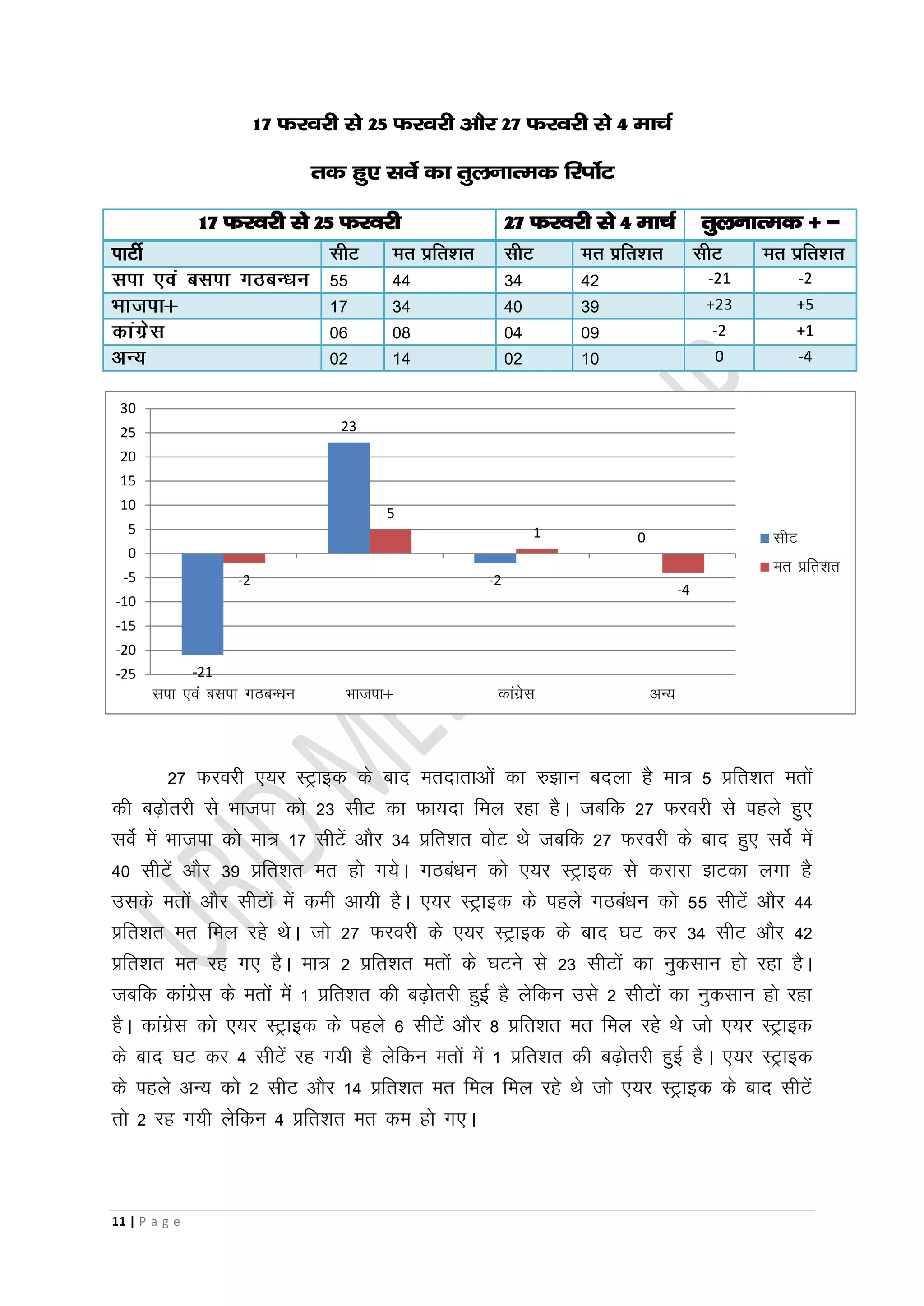 Lok Sabha election survey 2019 | PDF