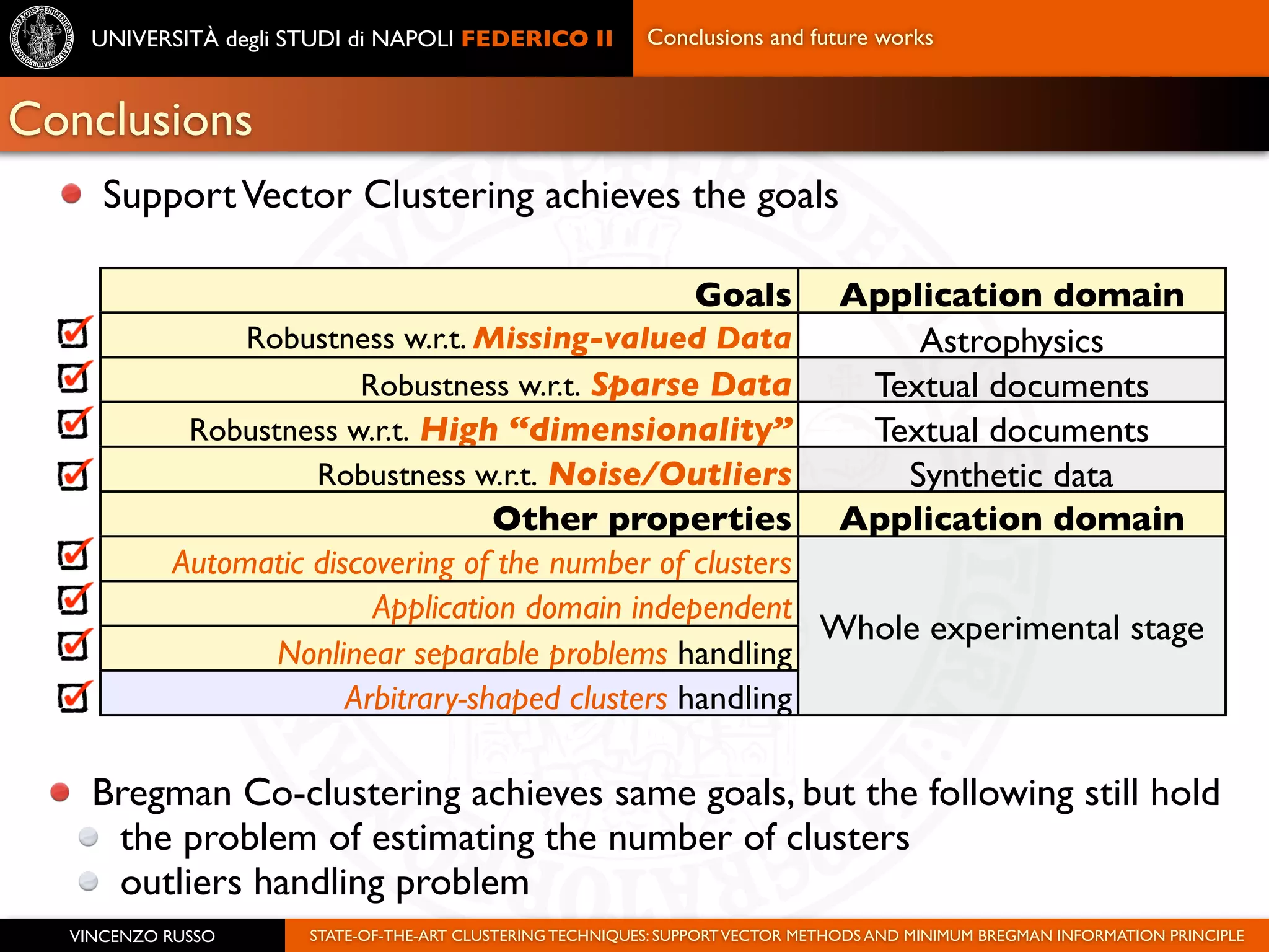 State Of The Art Clustering Techniques Support Vector Methods And