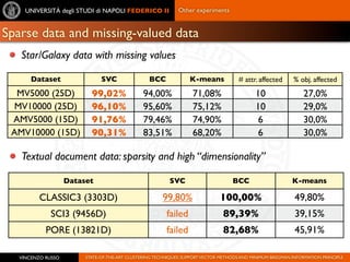 State-of-the-art Clustering Techniques: Support Vector Methods and ...